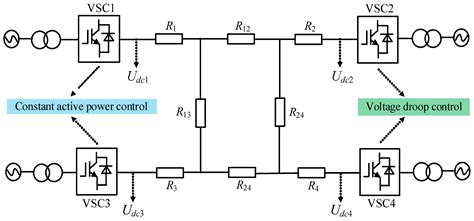 an improved power sharing method for a multi terminal hvdc transmission