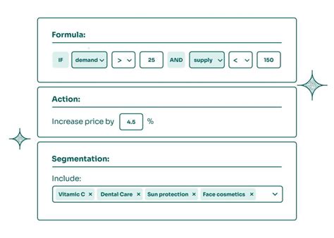 Dynamic Policies Dynamic Pricing For Direct To Consumer Brands