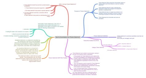 Tips For Developing Your Thesis Statement Coggle Diagram