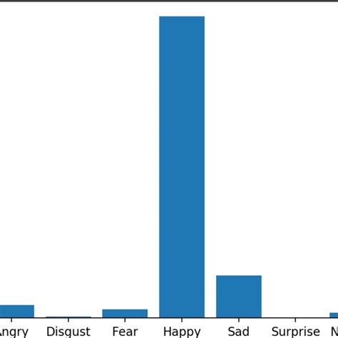 Figure1 Left Panel Compassion Facial Expression From The Mcewan Et Al