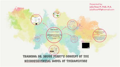 Training Dr Bruce Perrys Concept Of The Neurosequential Model Of