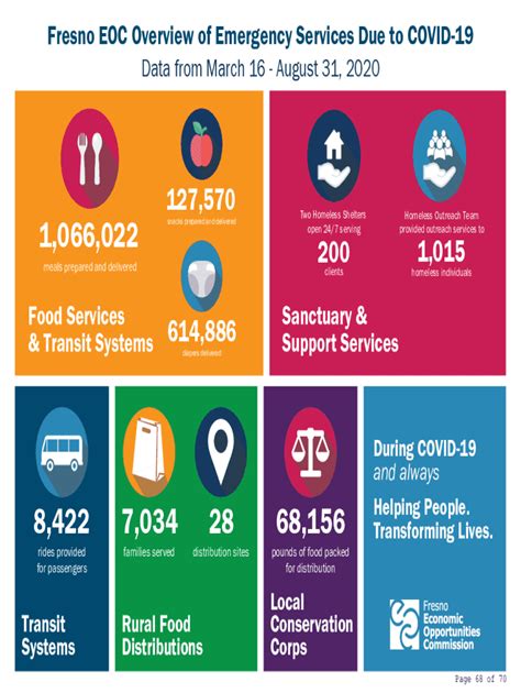 Fillable Online Program Planning Tools Templates And Samples Fax