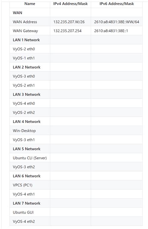 Using The IP Calculator To Subnet The Student Chegg