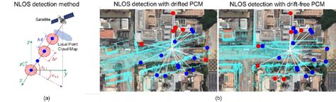 Illustration Of The Proposed 3d Lidar Aided Nlos Detection Based On Download Scientific Diagram