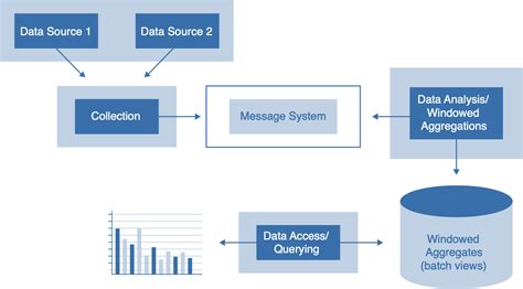 Big Data Systems 101 Lets Talk About What Big Data Is And By Ty