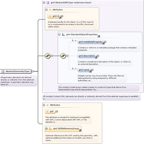 Schema Documentation For Geometrybasic0d1dxsd