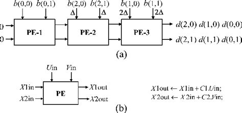 Figure 2 From New Systolic Algorithm And Array Architecture For Prime