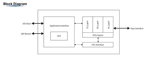 Primesocs Pcie Gen7 Ip Silicon Hub