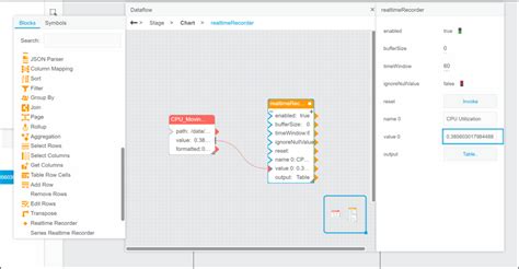 Create A Real Time Dashboard Gateway Management Module GMM Cisco DevNet