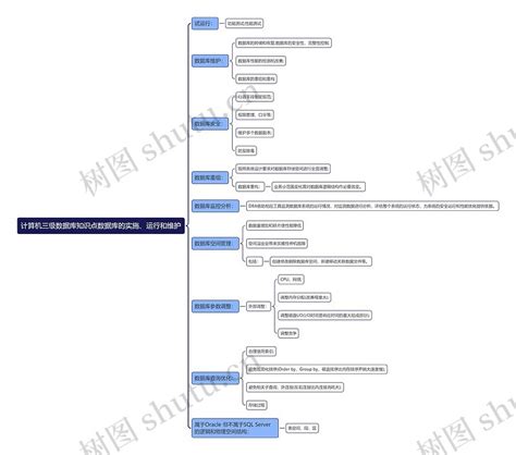 计算机三级数据库知识点数据库的实施、运行和维护思维导图编号t8208596 Treemind树图