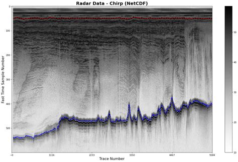 Checking Airborne Radar Echo Sounding Data — Uk Pdc Geophysics Book
