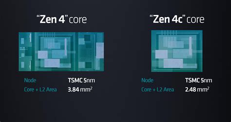 Amd Zen4 Zen4c大小核首次现身 瘦身35％ Amd Cnbeta Com