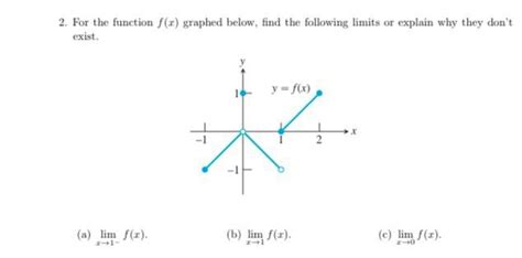 Solved 2 For The Function Fx Graphed Below Find The