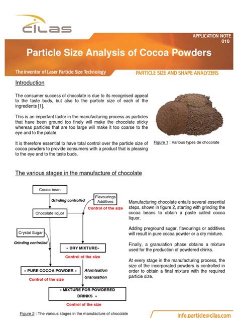 Particlesizeanalysiscocoapowders Particle Size Distribution Chocolate