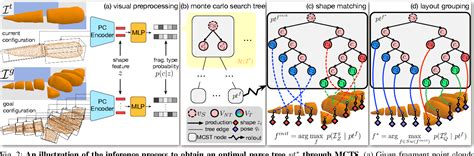 Figure 2 From Learning A Causal Transition Model For Object Cutting