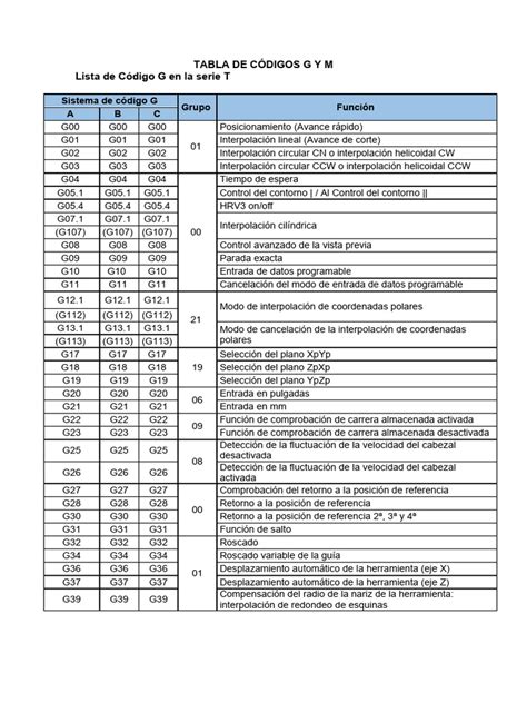 Tabla De Códigos G Y M Pdf Perforar Bienes Manufacturados