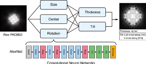 Figure 1 From A Deep Convolutional Neural Network To Analyze Position