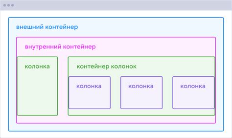 Сетка подвала — Мастерская «Построение сетки» — HTML Academy