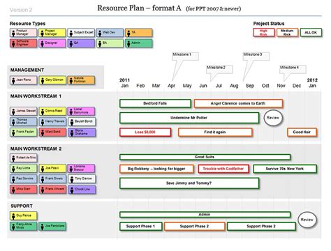 Resource Mapping Template