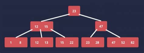 How Does Database Indexing Work? An Execution Plan - Designveloper