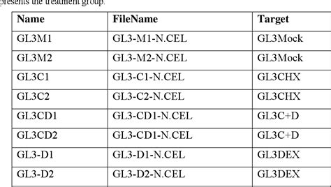 Table 1 From Microarray Data Analysis Semantic Scholar