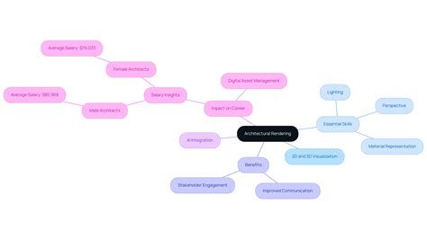 Mastering Architectural Rendering Project Skills An In Depth Tutorial For Aspiring Artists J
