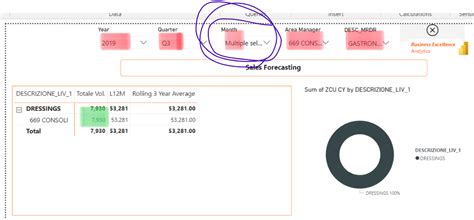 Problem With Rolling 12 Month Measures Sales Anyo Microsoft
