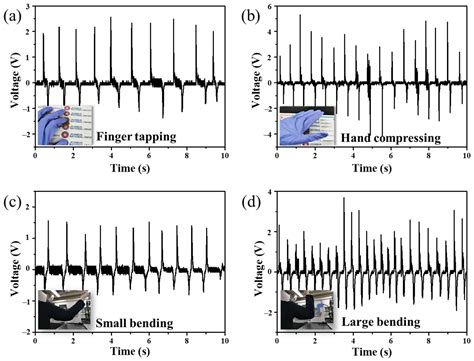 Screen Printing Of Surface Modified Barium Titanatepolyvinylidene Fluoride Nanocomposites For