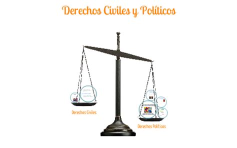 Derechos Civiles Y Politicos By Martin Camero On Prezi