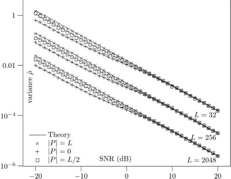 Pdf Carrier Phase And Amplitude Estimation For Phase Shift Keying Using Pilots And Data 2013