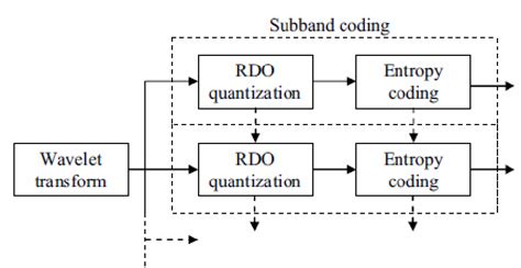 Figure 4 From Performance Analysis And Comparison Of The Dirac Video