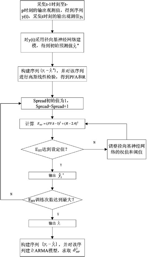 A Control Performance Evaluation Method For Chemical Process With Actuator Valve Viscous
