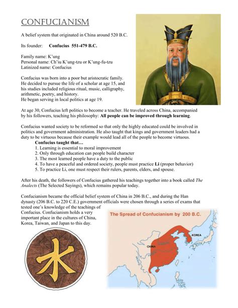 Confucius Teaching Philosophy