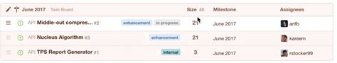Sprint Planning With Github Issues