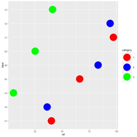 R Color Ggplot By The Label Stack Overflow