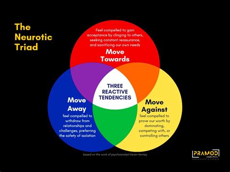 How Our Reactive Tendencies Shape Our Lives Pramod Agrawal Posted On