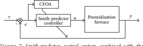 Figure 7 From An Improved Fruit Fly Optimization Algorithm Inspired