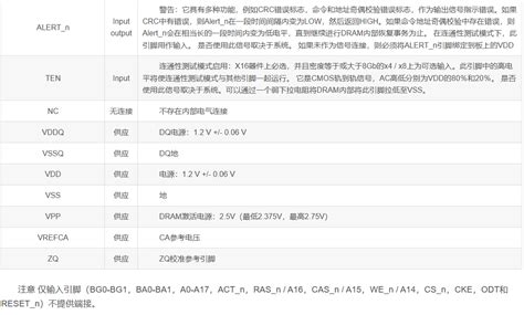 mig memory interface generator 用于读写ddr的控制器 d泊如 博客园