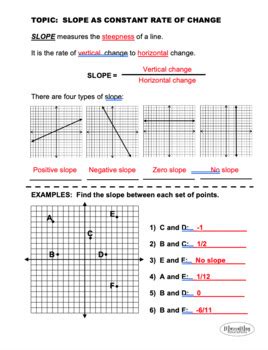 Algebra Linear Functions Guided Lesson Notes Unit Bundle TPT