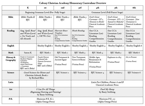 Curriculum Guide Vrogue