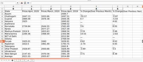 I Am Unable To Export My Python Ouput To An Excel File Stack Overflow