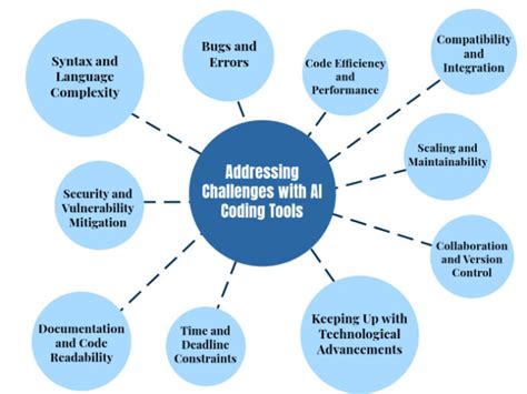 15 Best Ai Coding Assistant Tools In 2025 Qodo