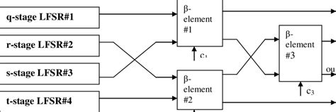 Nonlinear Generator When N4 C 2 Download Scientific Diagram