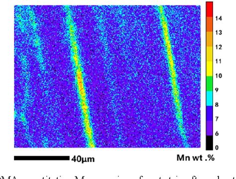 Figure 1 From The Evolution Of Heterogeneous Microstructure During