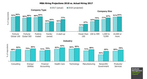 Mba Salary Occupations And Career Prospects Industry Wise