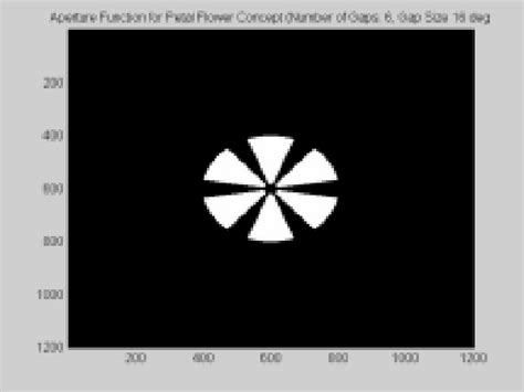 Figure 15 From Design Of A Membrane Aperture Deployable Structure Semantic Scholar