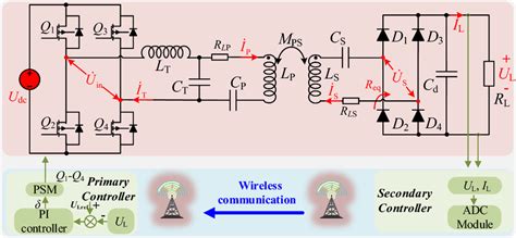 Circuit Topology Of The Proposed Wpt System Download Scientific Diagram