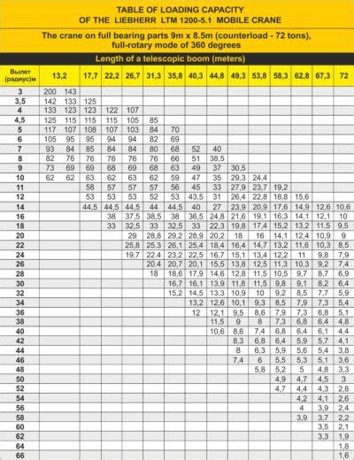 How To Read A Crane Load Chart And How To Use It Concord Cranes
