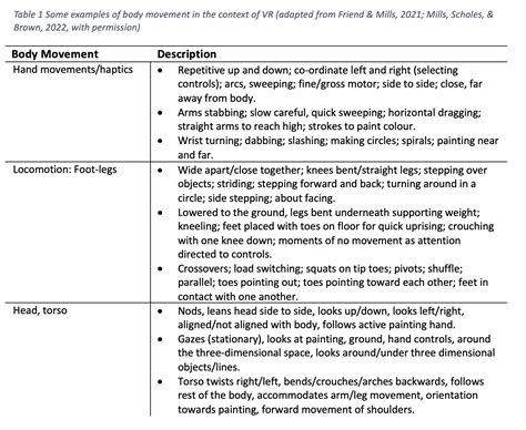 Virtual Reality Whole Body Movement Haptics And Locomotion Sensory