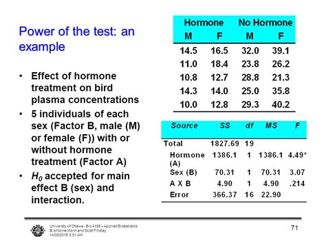 University Of Ottawa Bio 4158 Applied Biostatistics © Antoine Morin